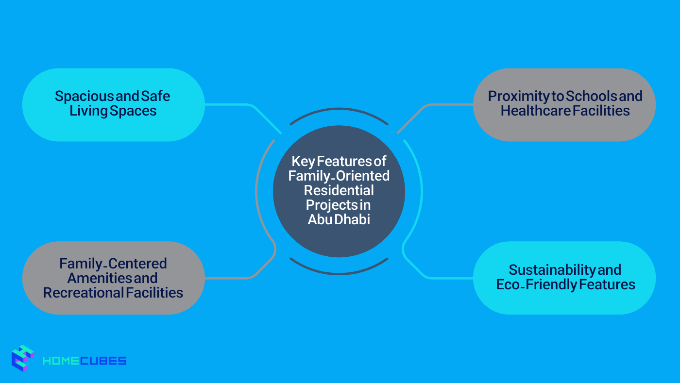 Family-Oriented Residential Projects Abu Dhabi