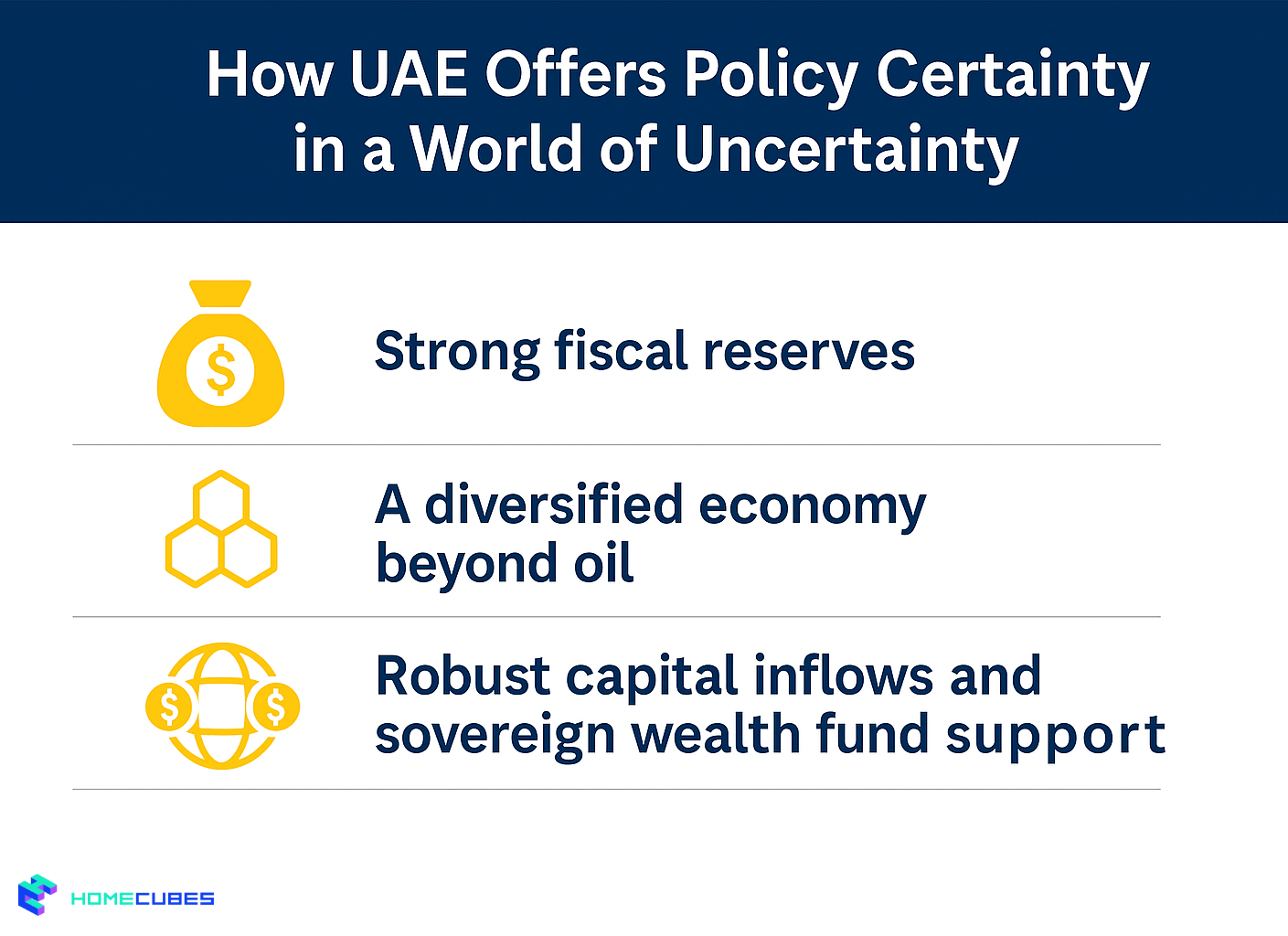 5 Advantages of UAE’s Real Estate in a High-Interest Rate Environment ...
