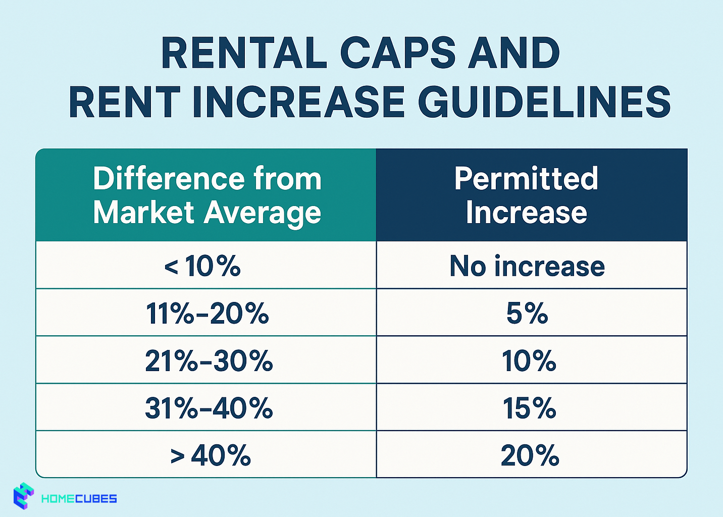 Using the RERA Property Index Calculator in Dubai - HomeCubes