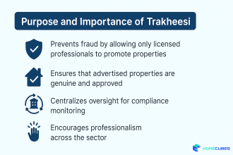Trakheesi System in Dubai