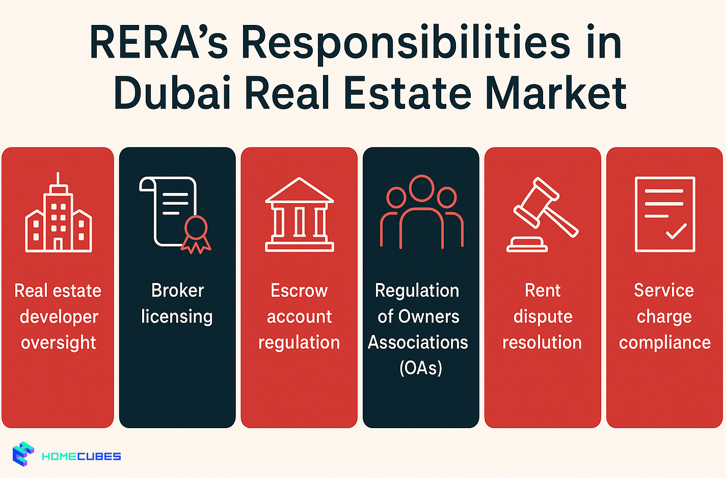 RERA Dubai Guide