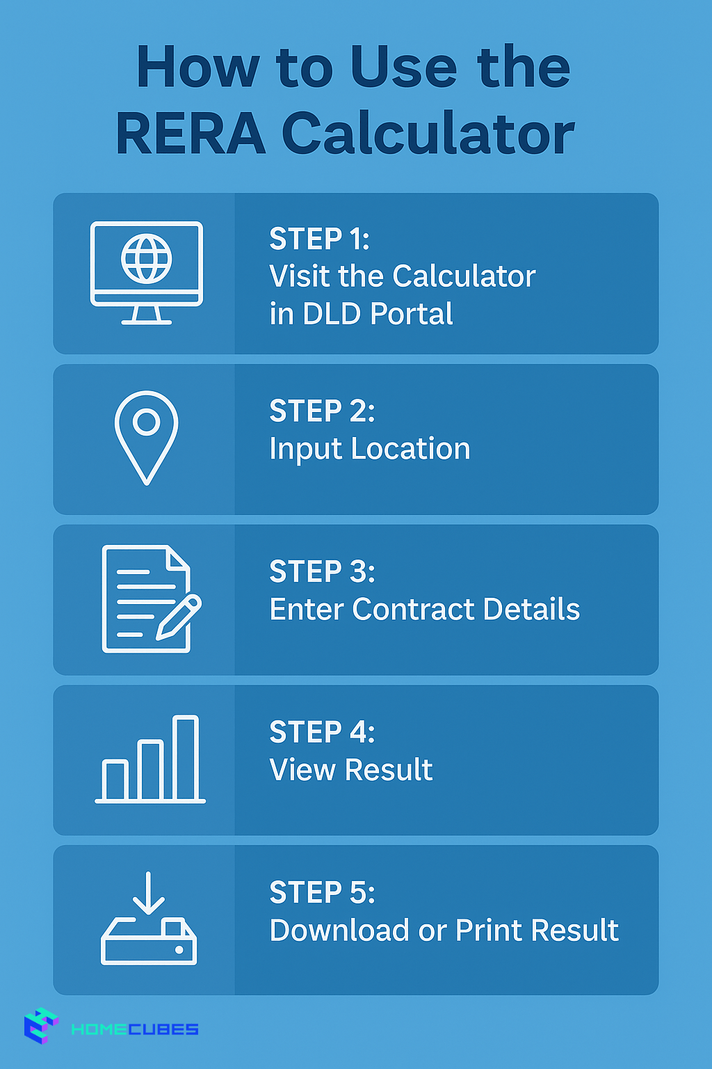 Using the RERA Property Index Calculator in Dubai - HomeCubes
