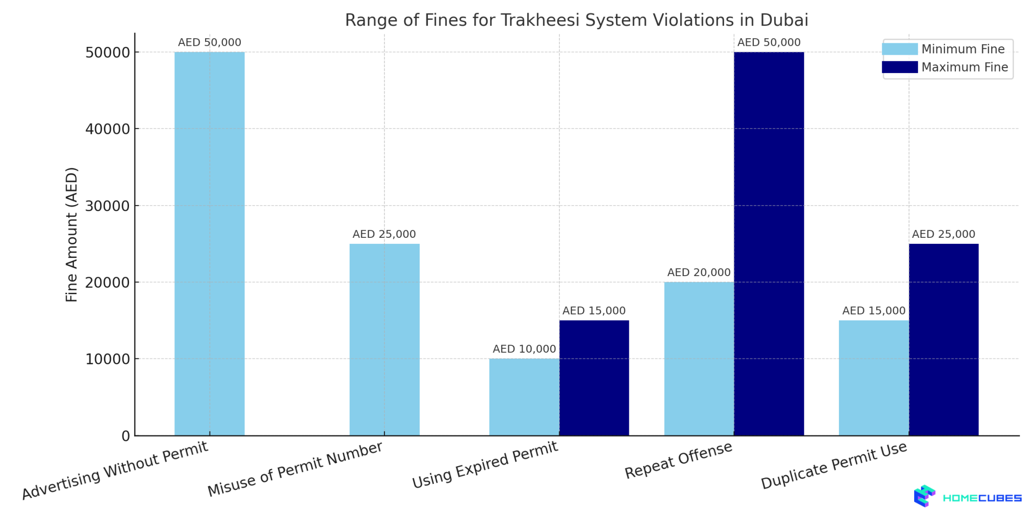 Trakheesi System in Dubai