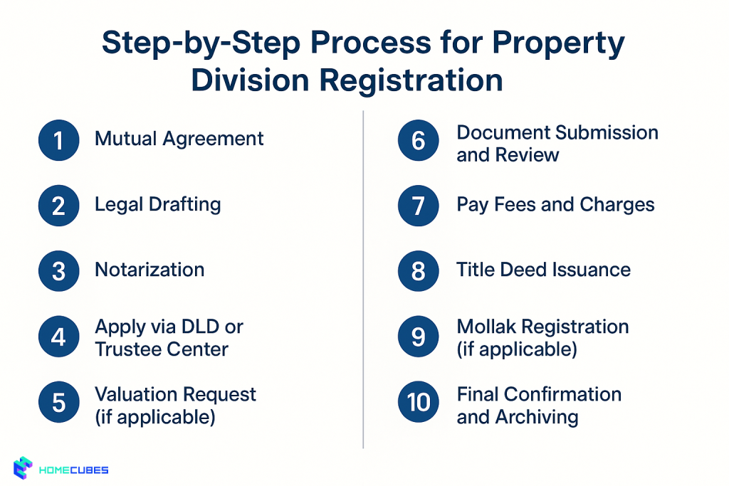 Property Division Partners in Dubai