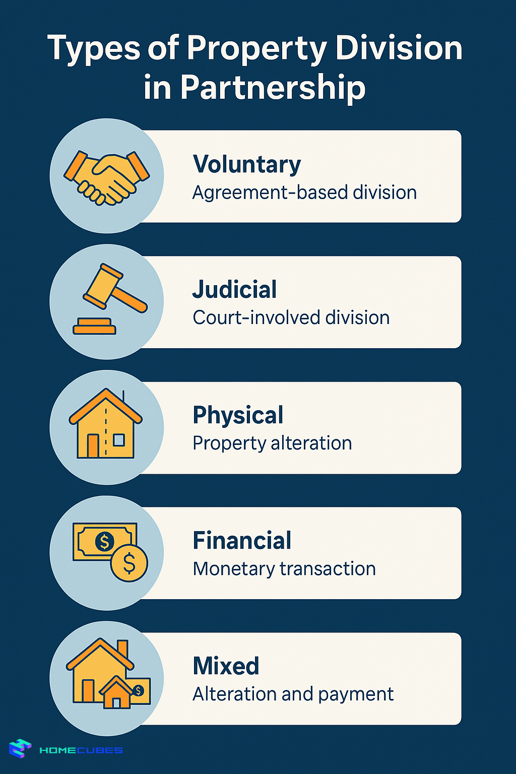 Property Division Partners in Dubai
