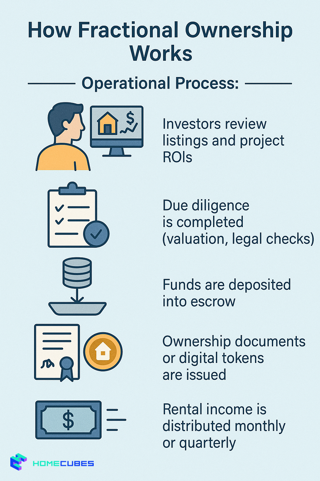 Fractional Property Ownership Dubai